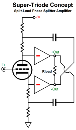 Old Audio Magazines & Super-Triodes